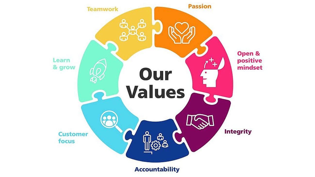 CeramTec Values in Action Awards 2022