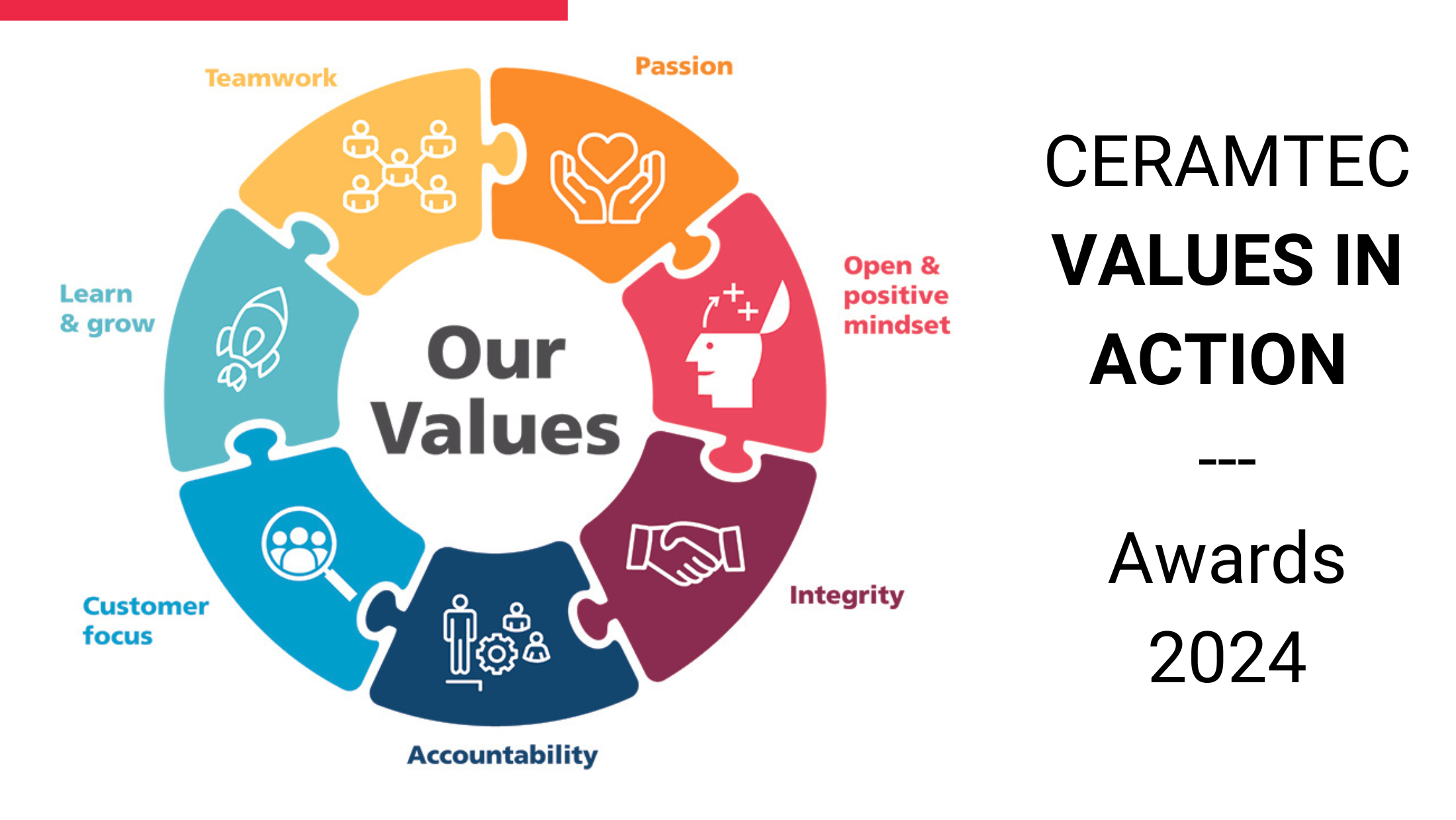 CeramTec Values in Action Awards 2024
